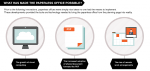 Quitting paper: A guide to a paperless office | Financeit